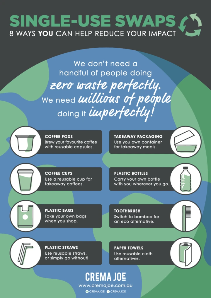 ~ Single Use Swaps Poster (Downloadable/Printable) ~ – Crema Joe